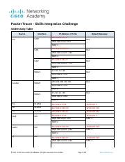 IPv And IPv Addressing Subnetting For Network Setup Course Hero
