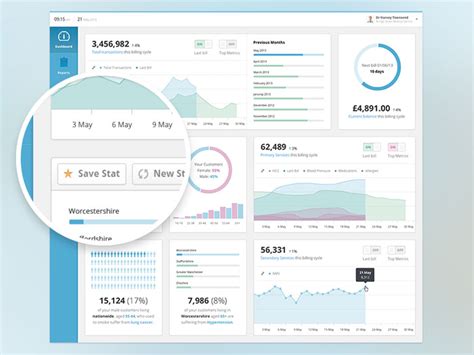dashboard design best user dashboard ui examples
