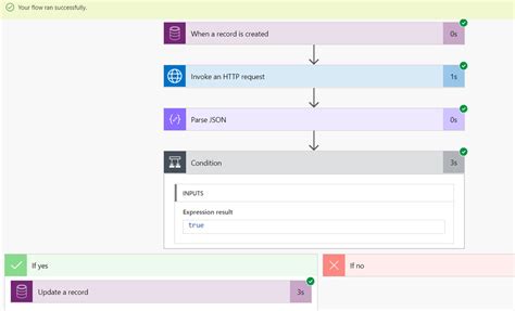 Using Fetchxml In The Flows It Aint Boring