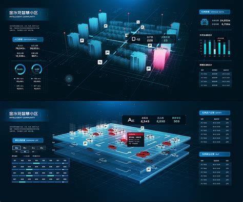 智慧小区大屏可视化设计 Ui软件界面红飞原创作品 站酷zcool