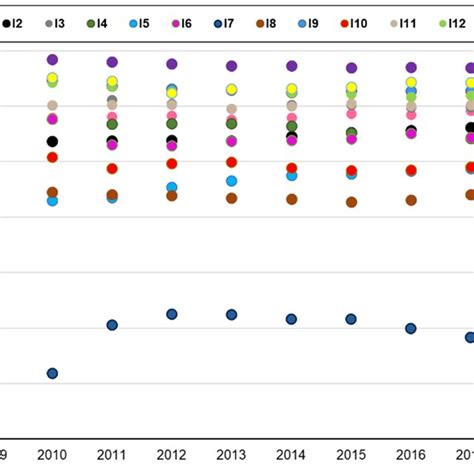 Procedure Scheme Using The Entropy Complex Proportional Assessment Download Scientific Diagram