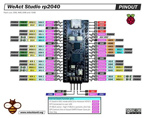 Raspberry Pi Pico W And Other Rp2040 Boards Pinout Specs And Arduino Ide Configuration 1