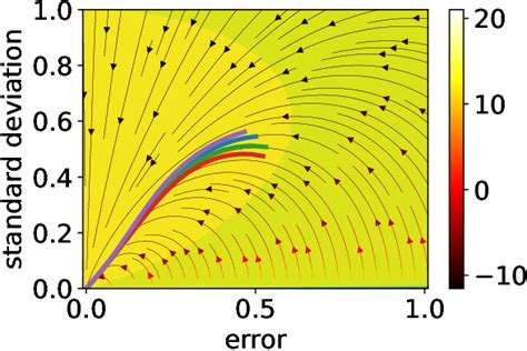 Figure 1 From The Kernel Balanced Equation For Deep Neural Networks