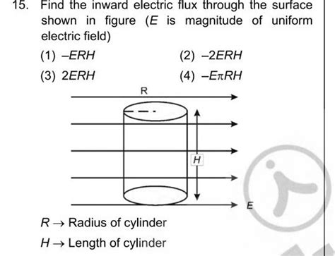 Find The Inward Electric Flux Through The Surface Shown In Figure E Is