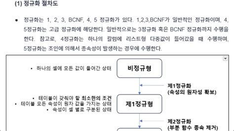2025 비전공자도 한 번에 합격하는 Sqld Part1 강의 데이터코드랩 인프런