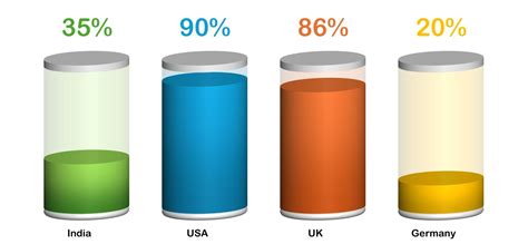 Data Driven 3d Container Chart In Powerpoint Neotech Navigators