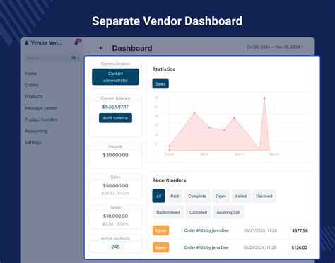 Cs Cart Headless Theme React Nextjs Template Webkul