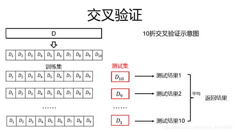 Sklearn 分类（上证指数涨跌预测）机器学习sklearn 上证指数涨跌预测 Csdn博客