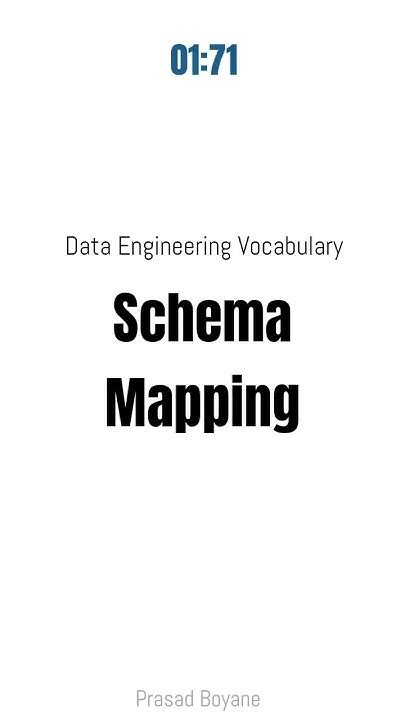 Data Engineering Vocabulary Dataengineering Database Vocabulary Coding Dataanalysis Shorts