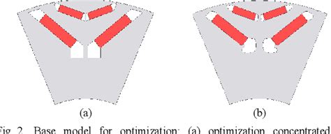 Figure 2 From Design Method Of Ipmsm With Multi Operating Points Considering Multi Physics For