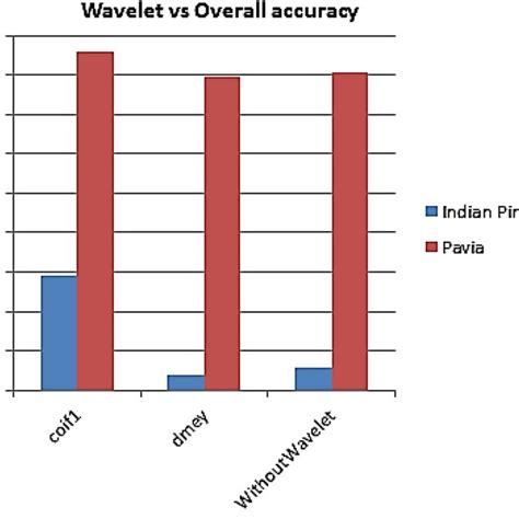 Structure Of Nonsubsampled Contourlet Transform Download Scientific Diagram