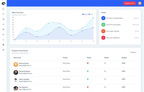 32 Easy To Use React Admin Dashboard Templates To Check Out In 2020