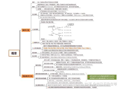 统计学 集中性、分散性和变异性的度量，概率 知乎