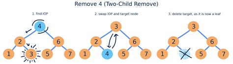 Cs 225 Binary Search Trees