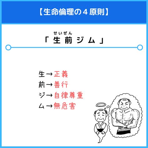 生命倫理の4原則のゴロ（覚え方）｜薬学ゴロ 薬学部はゴロでイチコロ！