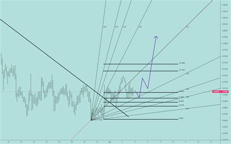 Bullish Momentum For Oandacadsgd By Wijitha — Tradingview