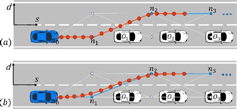 Figure 8 From A Hierarchical Motion Planning Framework For Autonomous