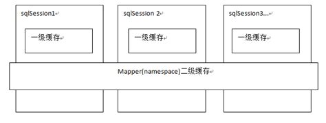 Mybatis框架学习四 快程乐码