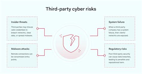 Navigating Third Party Remote Access A Comprehensive Guide Nordlayer
