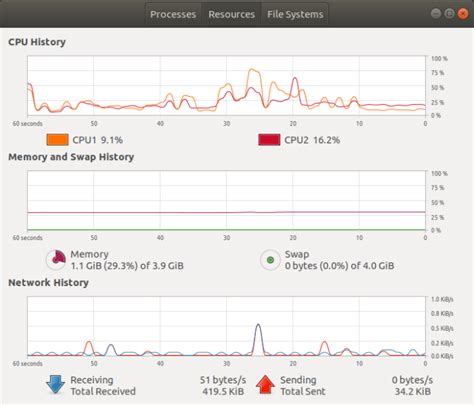 ubuntu 17 10 artful aardvark art eater