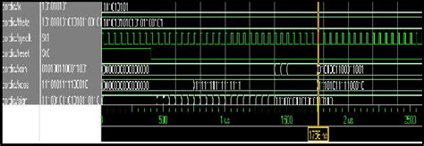 figure 2 from fpga implementation of pipelined cordic for digital