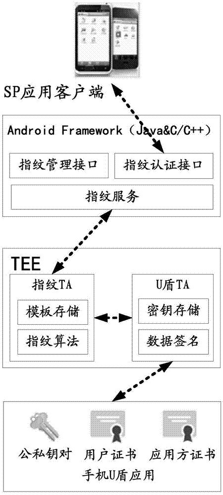 authentication method authentication terminal and authentication