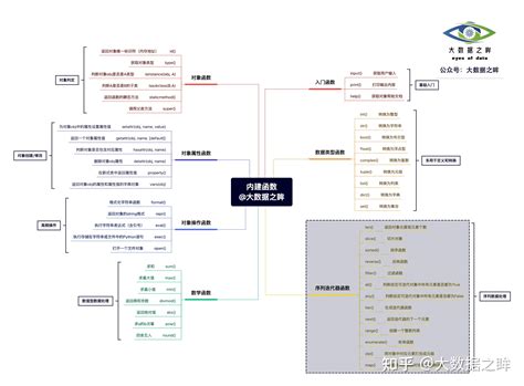原创超详细python学习路线 思维导图！多图预警，文末附pdf下载 知乎