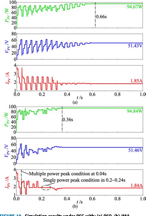 Figure 10 From An Improved Mayfly Algorithm With Shading Detection For