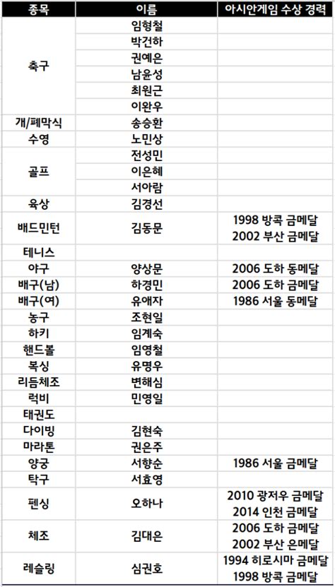 스포티비 항저우 아시안게임 고화질 중계 해설 Howfit