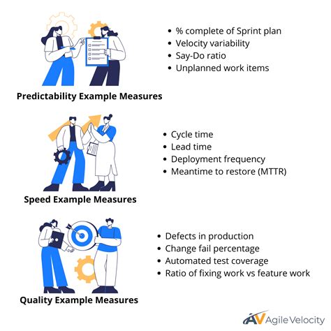 Agile Transformation Guide Steps Challenges And Success Tips