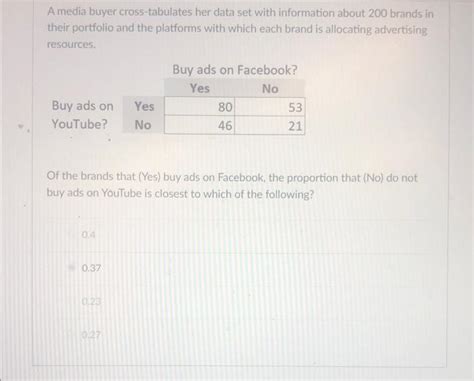Solved A Media Buyer Cross Tabulates Her Data Set With