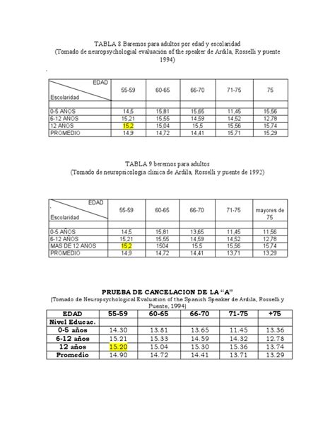 Baremos Adultos Pdf