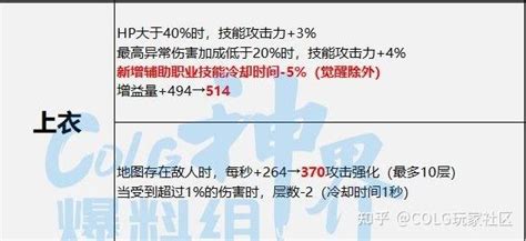 Dnf：不组队了直接单人莽！幽暗岛版本输出奶玩法分享 知乎