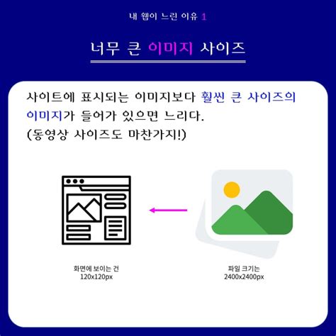 프론트엔드 성능 최적화 가이드 예스24