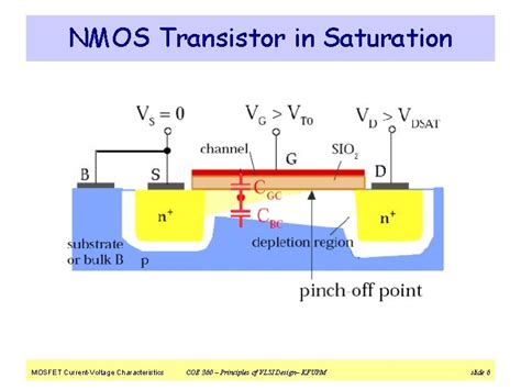 MOSFET CurrentVoltage Characteristics COE 360 Principles Of VLSI