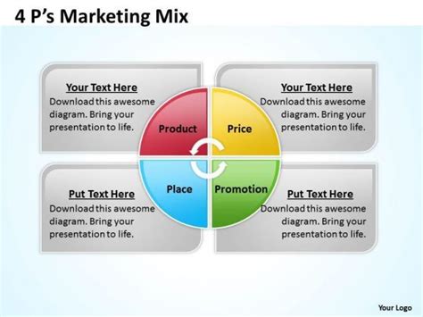 Business Framework Model Marketing Mix Boxes Diagram Consulting Diagram