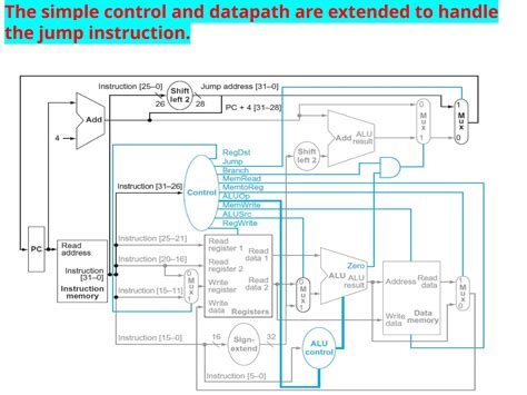 computer organization and architecture datapath pptx