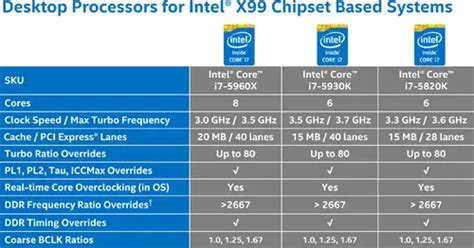Haswell Microarchitectures Intel Wikichip
