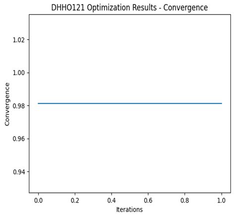 A Metaheuristic Harris Hawks Optimization Algorithm For Weed Detection