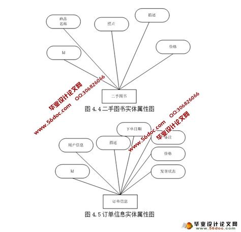 基于安卓android的二手图书交易app系统设计mysql含录像java计算机