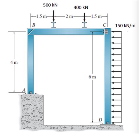 Suppose A Frame Given Below The B Is Rigid Chegg