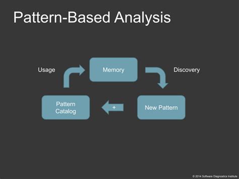 Pattern Oriented Memory Forensics Ppt