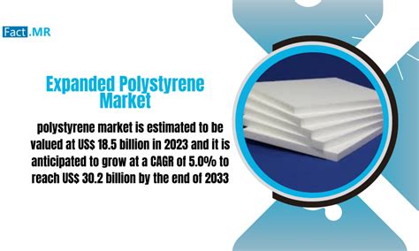 Expanded Polystyrene Market Revenue Analysis Pest Region And Country