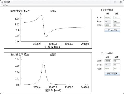 Maxwell Garnett有効媒質近似（ナノ粒子表面を覆う分子の誘電関数を考慮） 株式会社attract To Japan