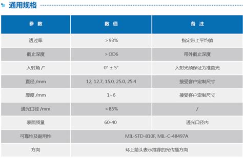 苏州文迪专注研发高端精密干涉滤光片，产品广泛应用于流式细胞仪、pcr仪、poct、免疫分析等生命科学领域光学制造生化