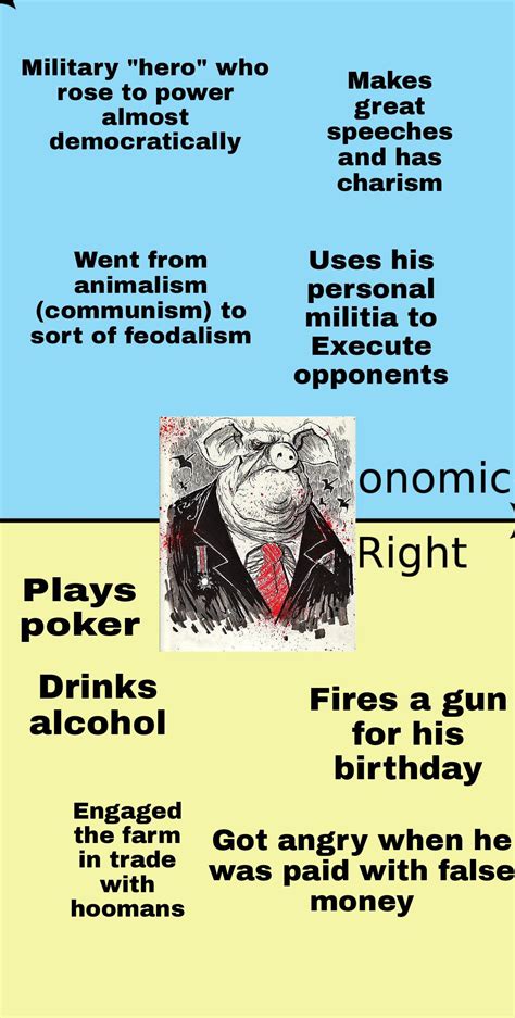 Animals Farm Characters On The Compass 04 Napoleon The Pig R