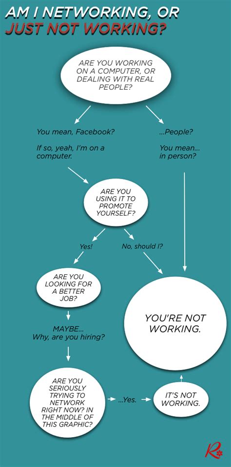 Reductress Flowchart Am I Networking Or Just Not Working