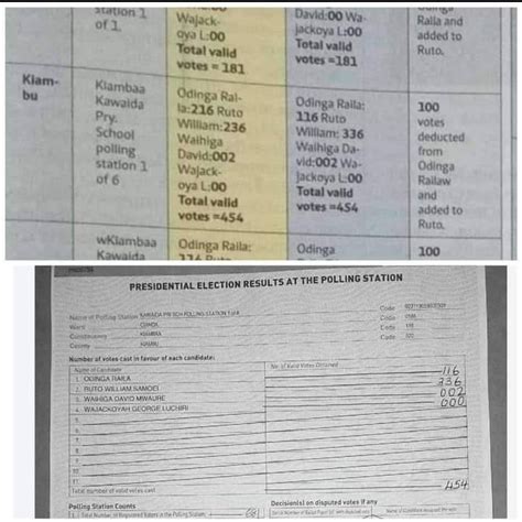 Gevo Accord On Twitter Mgithuga Ambulaken Makaumutua Orengo James