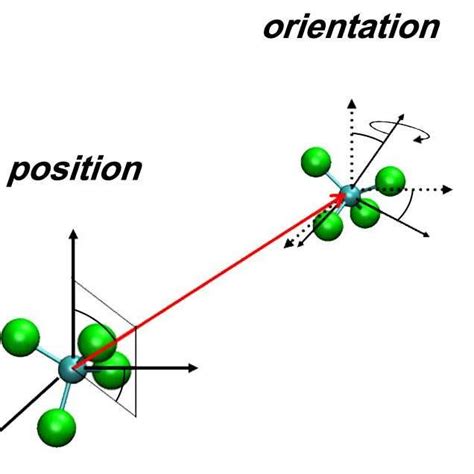 6 Static Structure Factor S Q Of C 2 Cl 6 At T 400k Dots