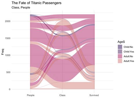 Data Analysis Modelling And Decision Making Alluvial Plots